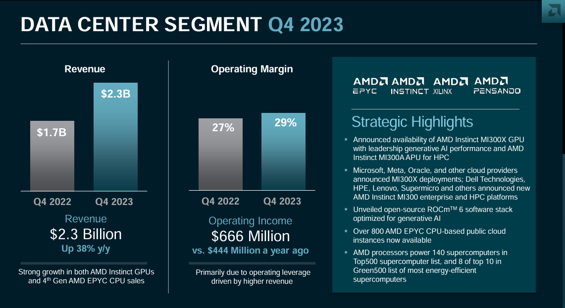 AMD Q4 solid, outlook for Q1 disappoints | Constellation Research Inc.