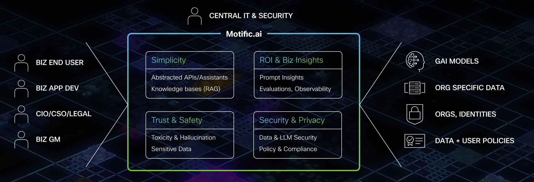 Cisco rolls out AI infrastructure with Nvidia, aims to track generative ...