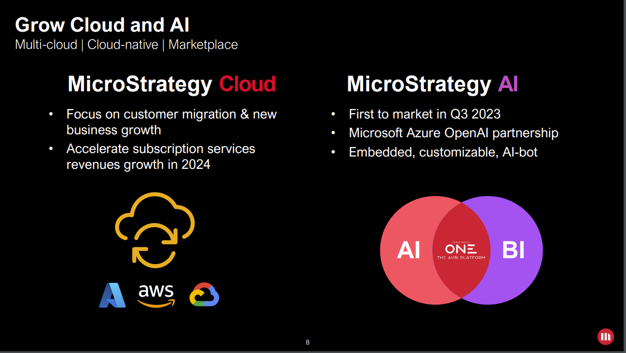 MicroStrategy best known for bitcoin, but watch AI and BI strategy ...
