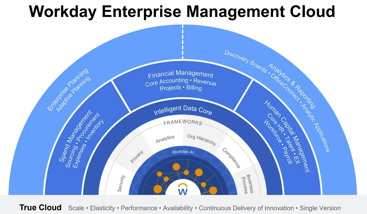Workday to buy HiredScore amid mixed Q4 | Constellation Research Inc.