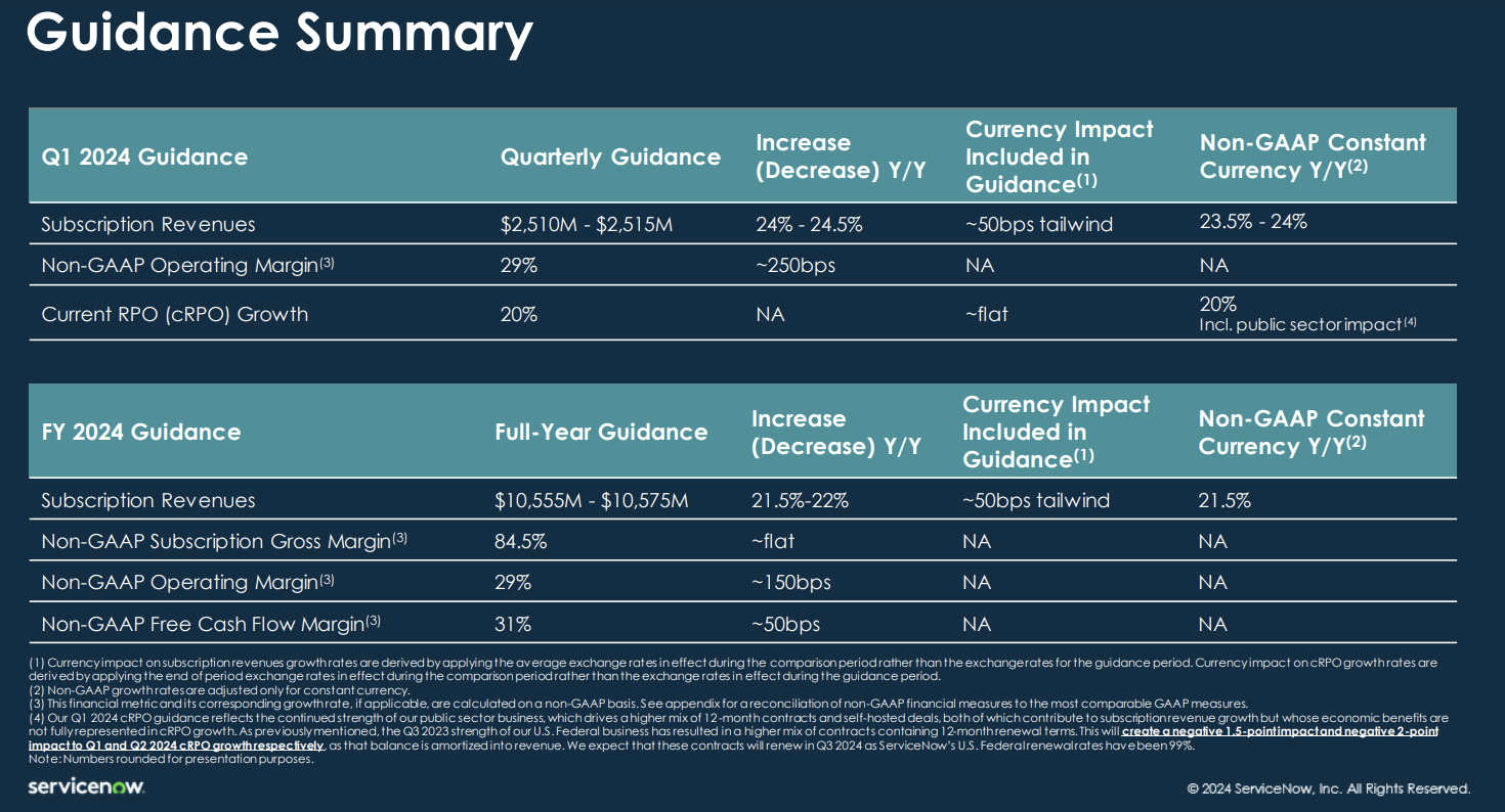 ServiceNow CFO outlines method to Pro Plus SKU pricing | Constellation ...