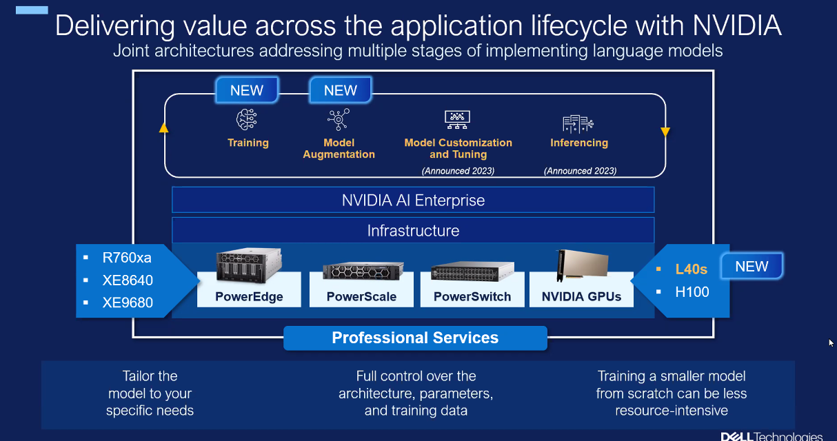 Dell Technologies preps new AI servers with Nvidia’s B100, B200, GB200 ...