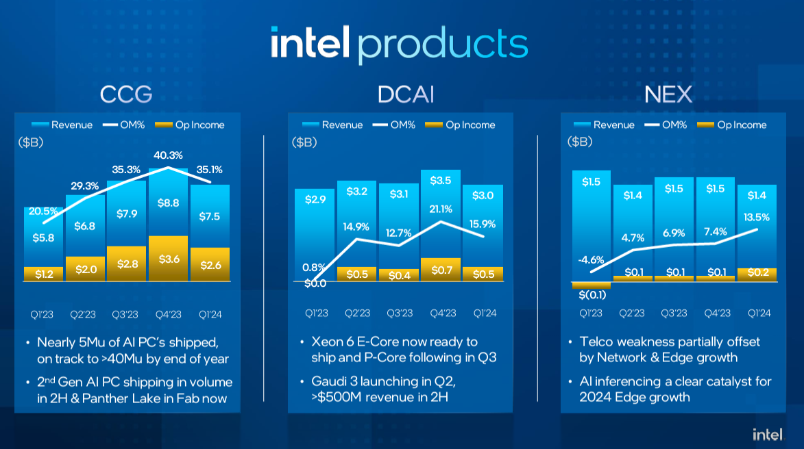 Intel Q2 outlook weaker than expected | Constellation Research Inc.