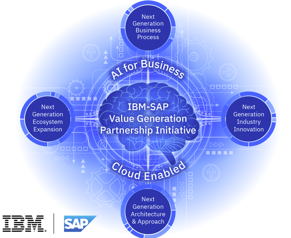 SAP, IBM Consulting pair up on process transformation, genAI ...