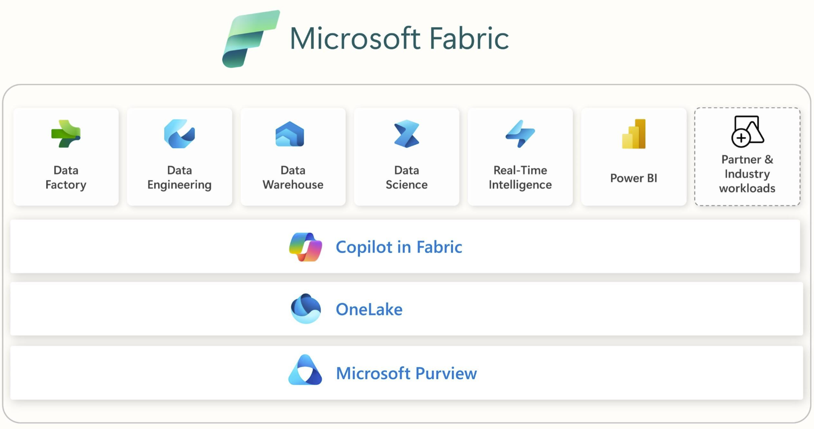 Microsoft Build 2024: Microsoft Fabric opens up, adds real-time ...