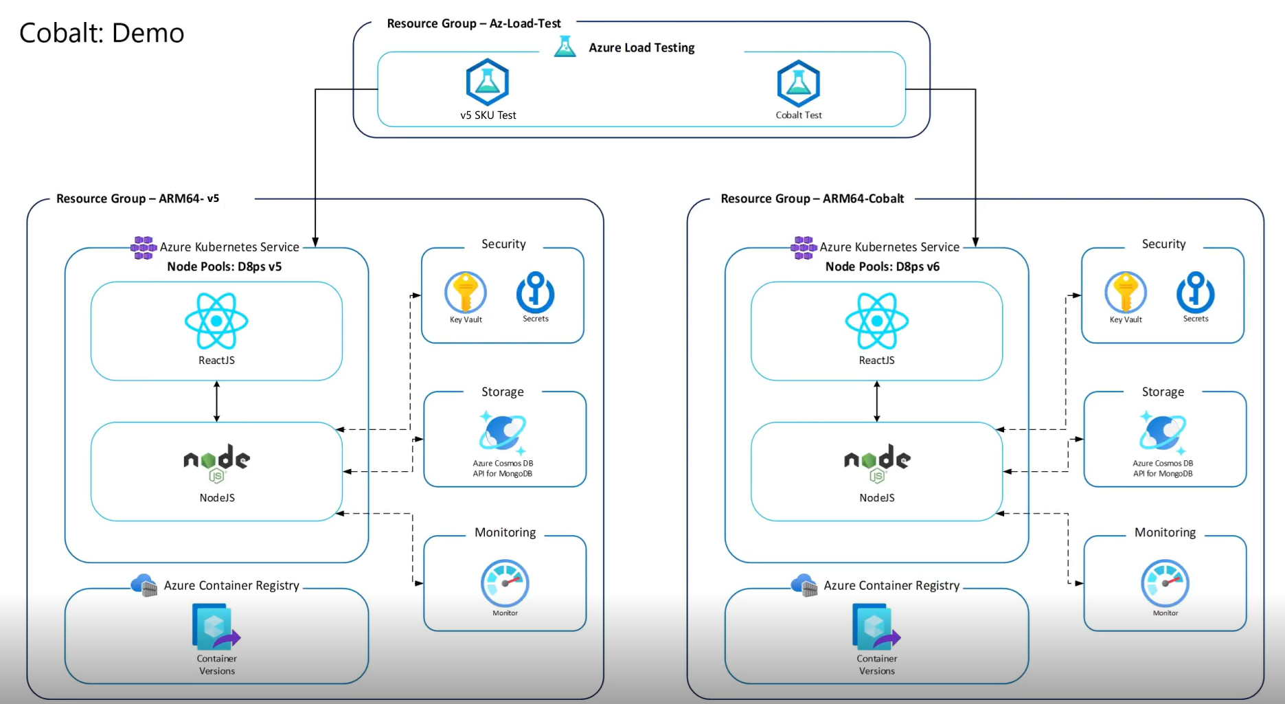 Microsoft Build 2024: Azure gets AMD MI300X Accelerators, Cobalt ...