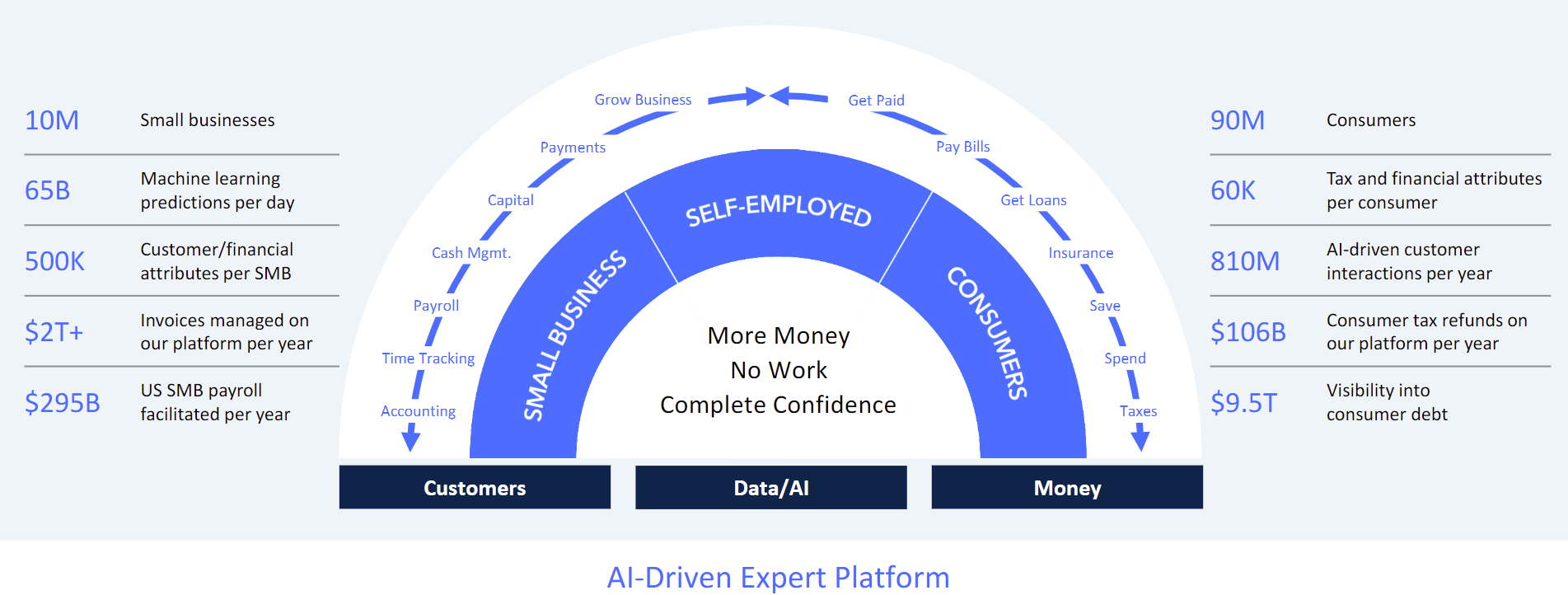 Intuit sees 'green shoots' from its generative AI strategy ...