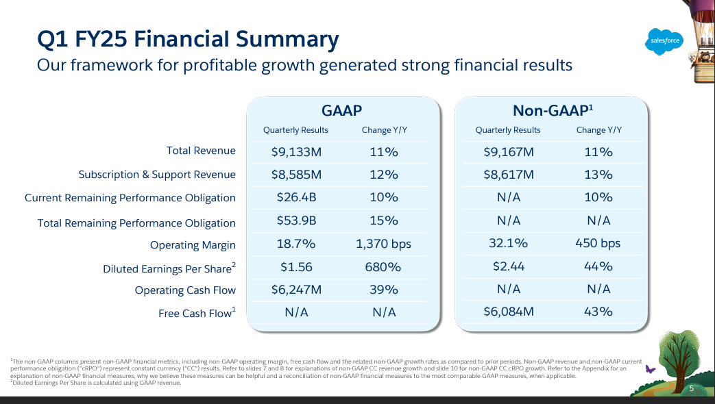 Salesforce's Q2 outlook disappoints, Q1 mixed | Constellation Research Inc.