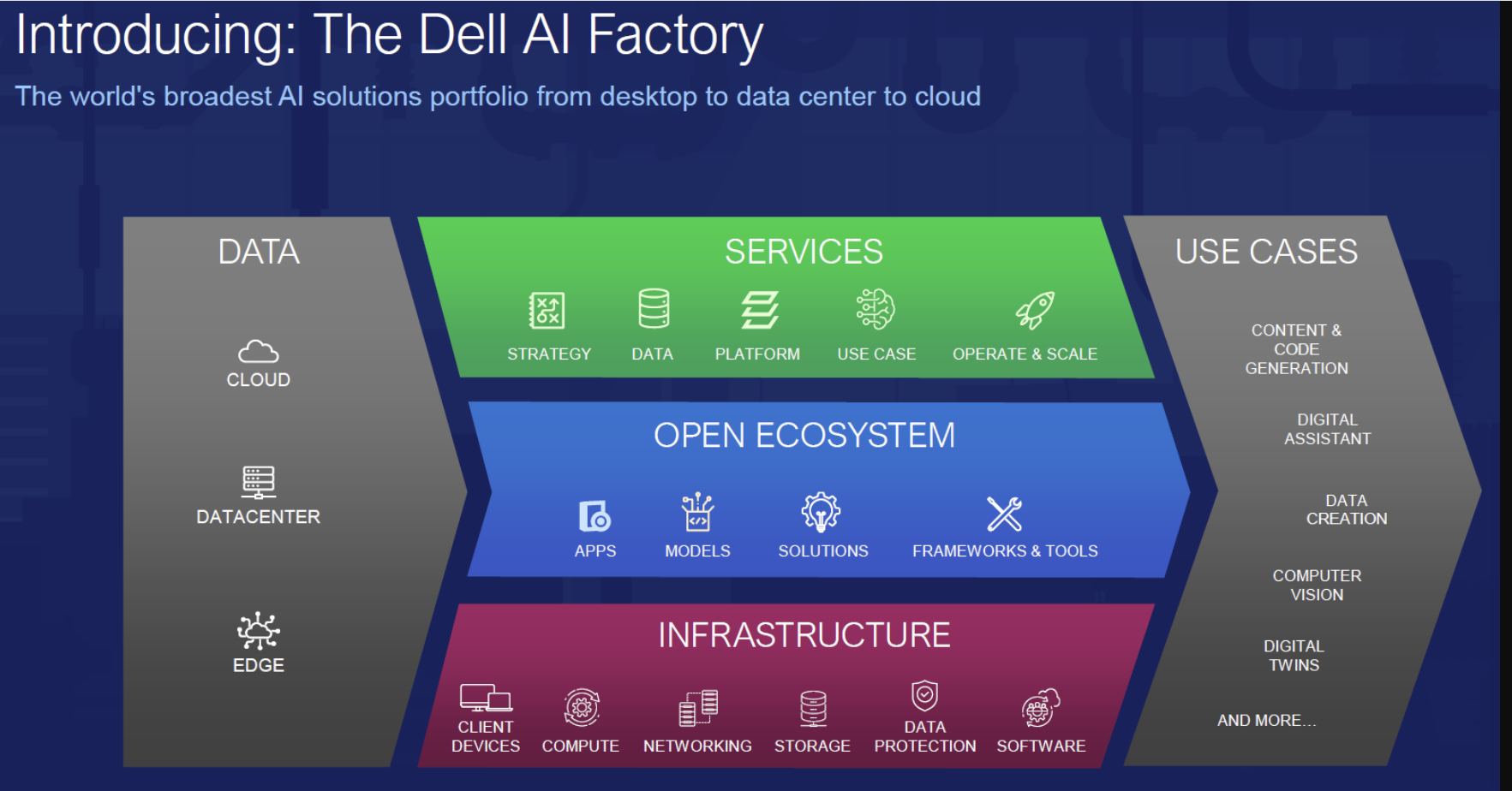 Dell Technologies, Supermicro building xAI supercomputer ...
