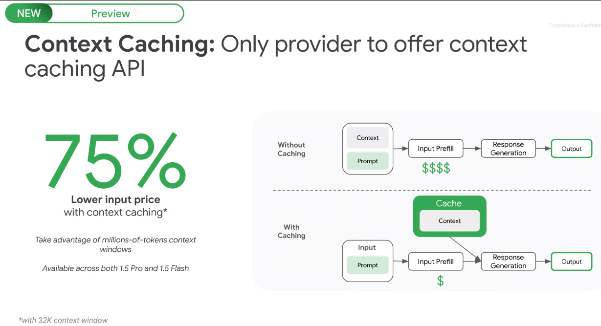 Google Cloud Vertex AI updates focus on the practical with Context ...