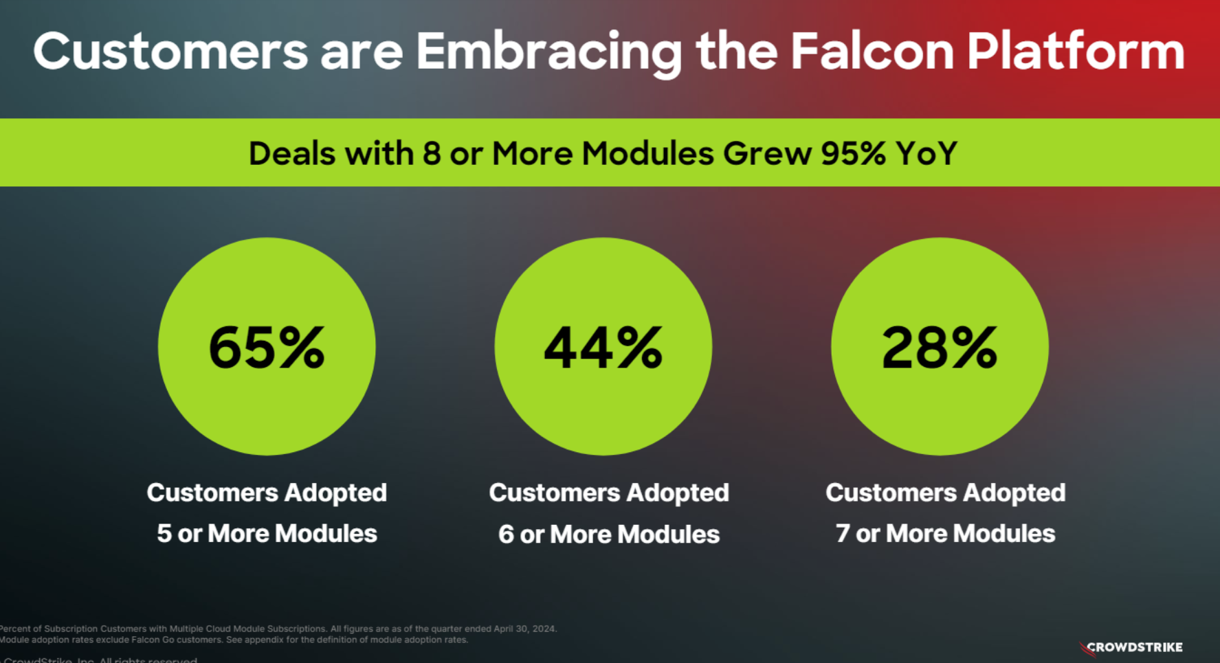 CrowdStrike outage likely to hit cybersecurity's platformization pitch ...