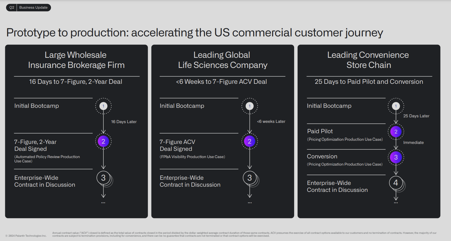 Palantir Q2 shines as US enterprise growth accelerates, eyes ...