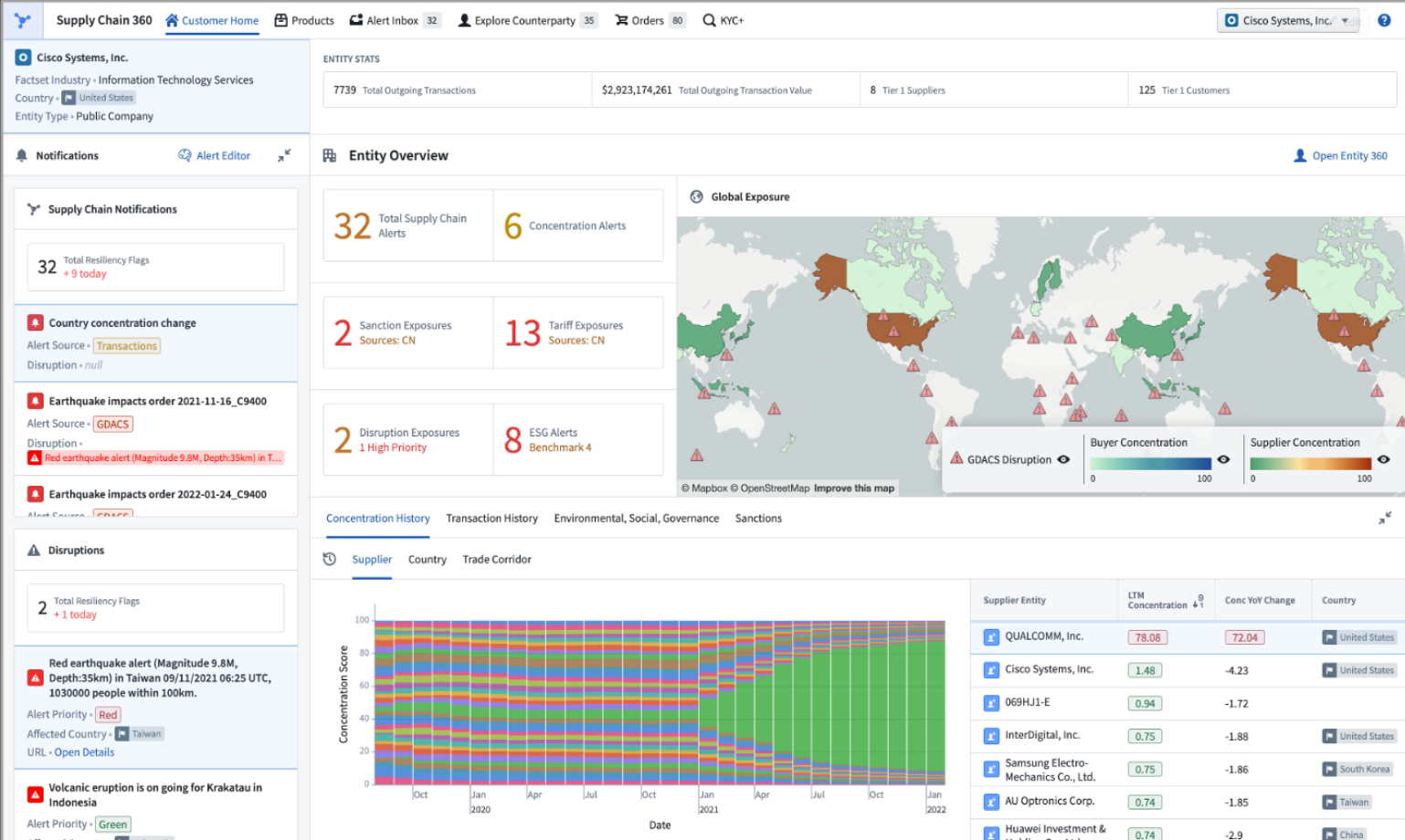 Palantir to deploy platforms on Microsoft Azure | Constellation ...