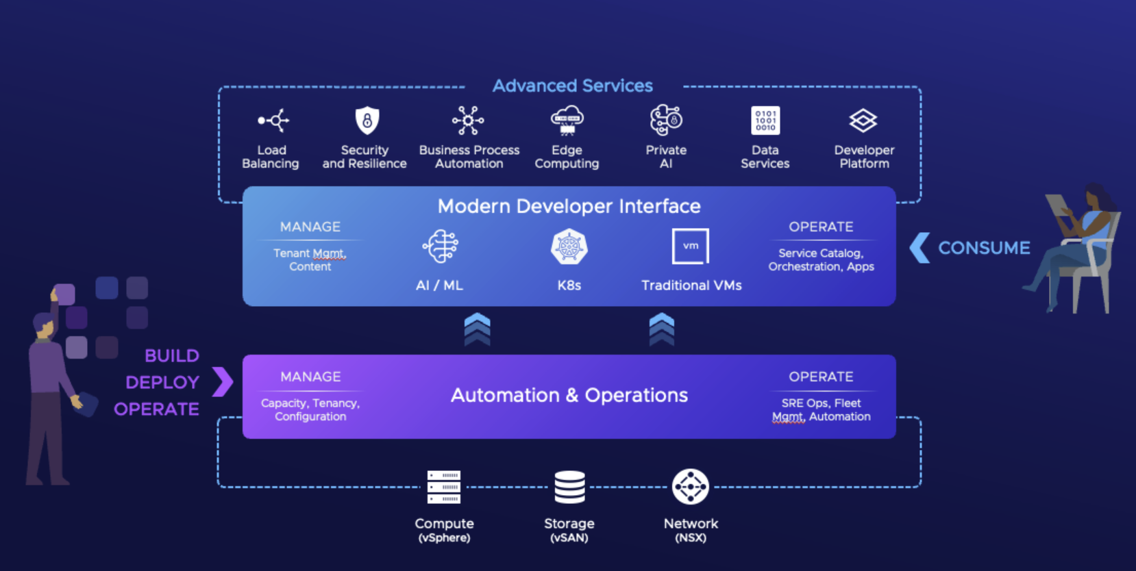 Broadcom CEO Hock Tan aims to woo VMware customers with private cloud ...