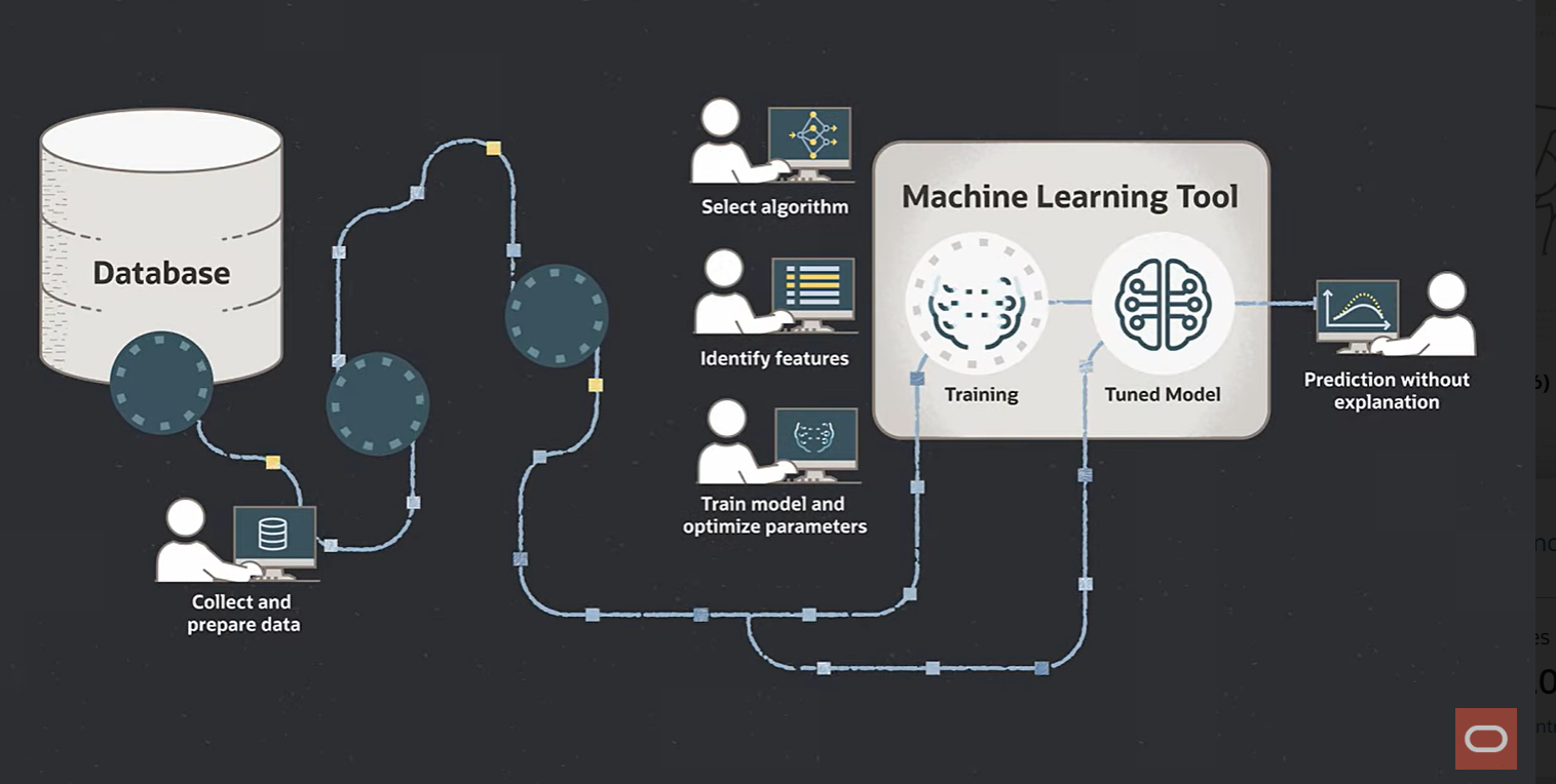 Oracle CloudWorld 2024: Oracle HeatWave Lakehouse, GenAI agents ...