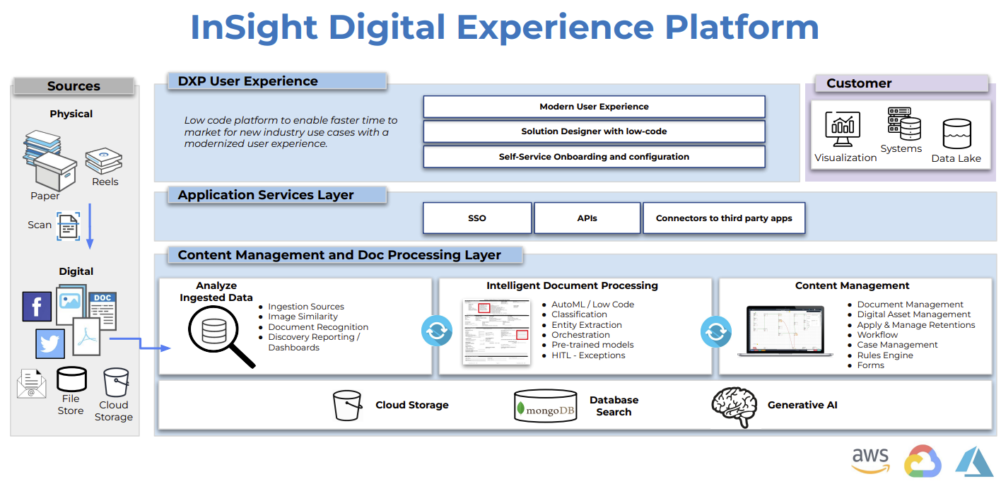 How Iron Mountain built its InSight DXP on MongoDB | Constellation ...