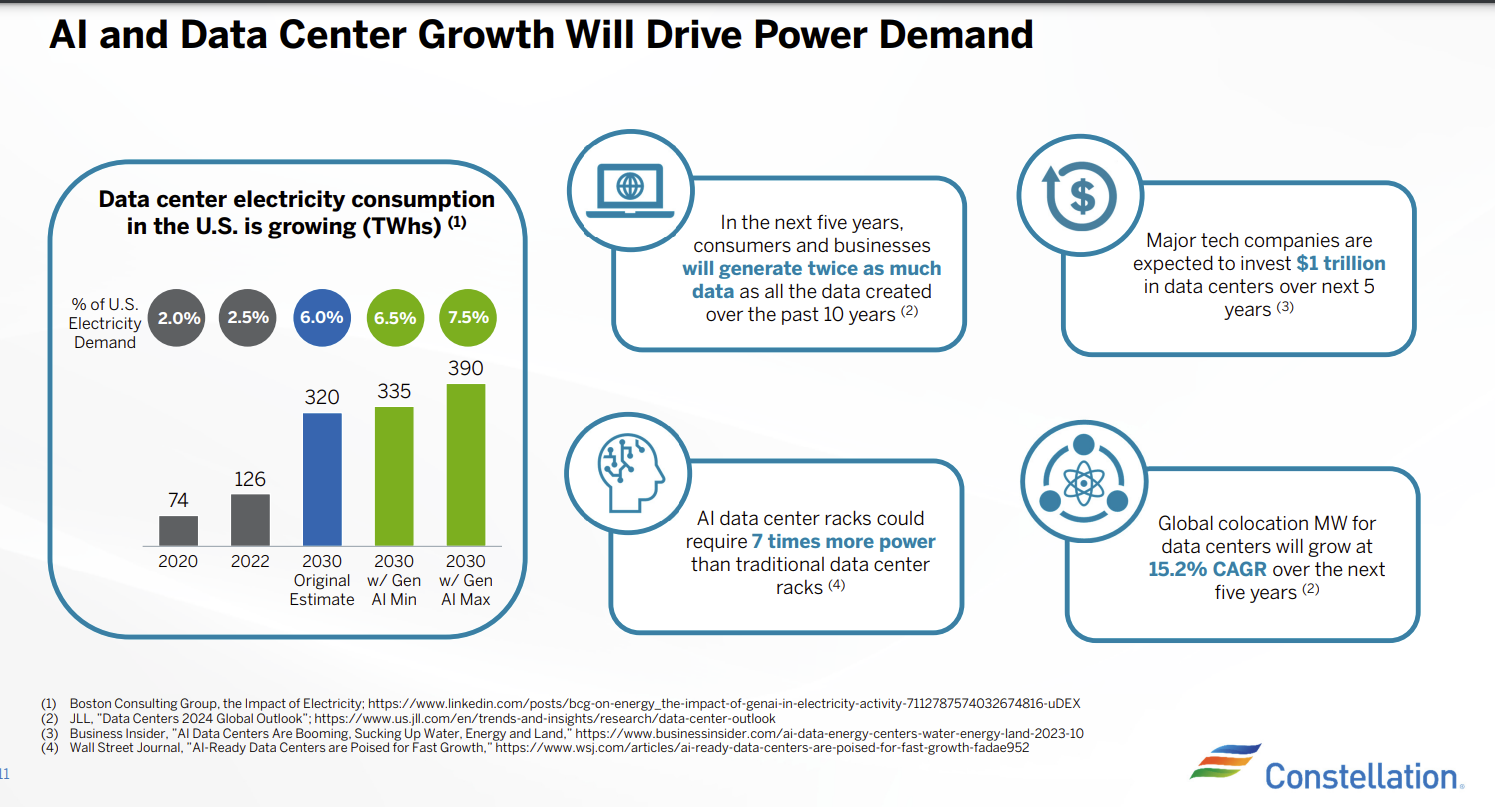 Constellation Energy, Microsoft ink nuclear power pact for AI data ...