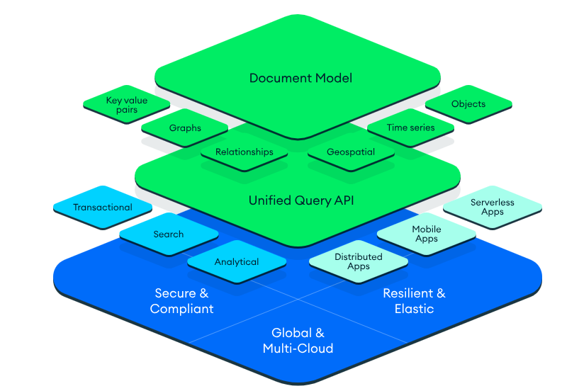MongoDB 8.0 generally available, along with Atlas updates ...