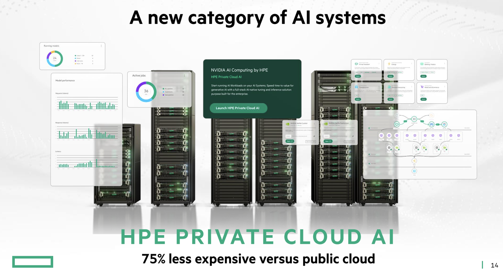 On-premises AI enterprise workloads? Infrastructure, budgets starting ...