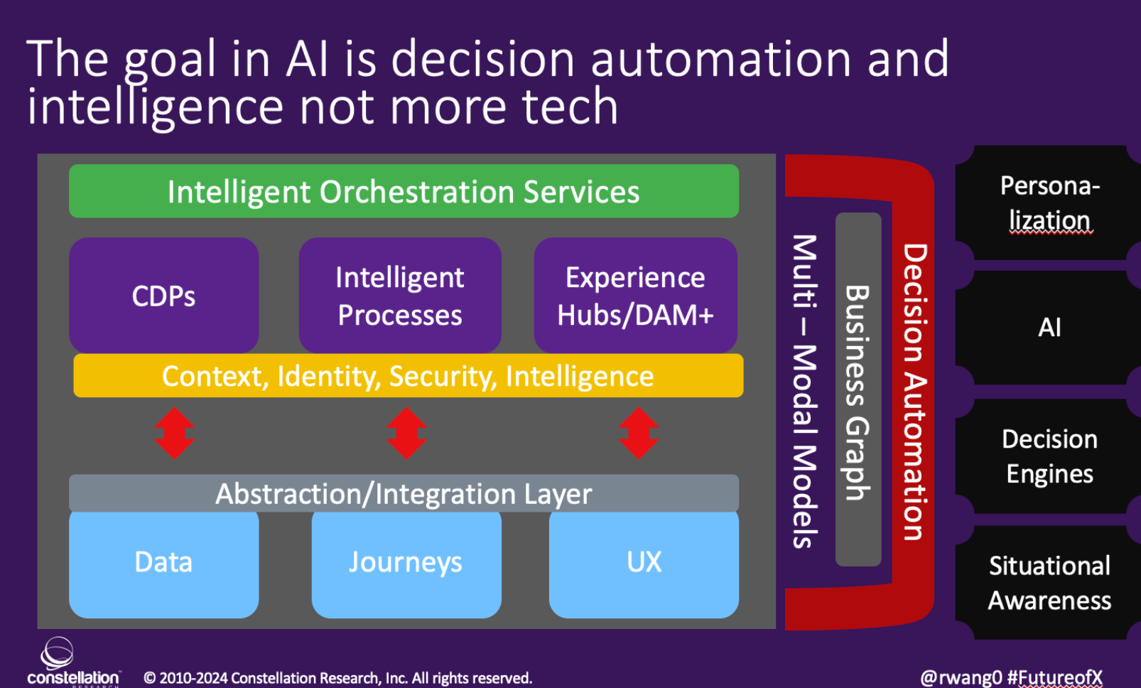 Agentic AI without process optimization, orchestration will flop ...