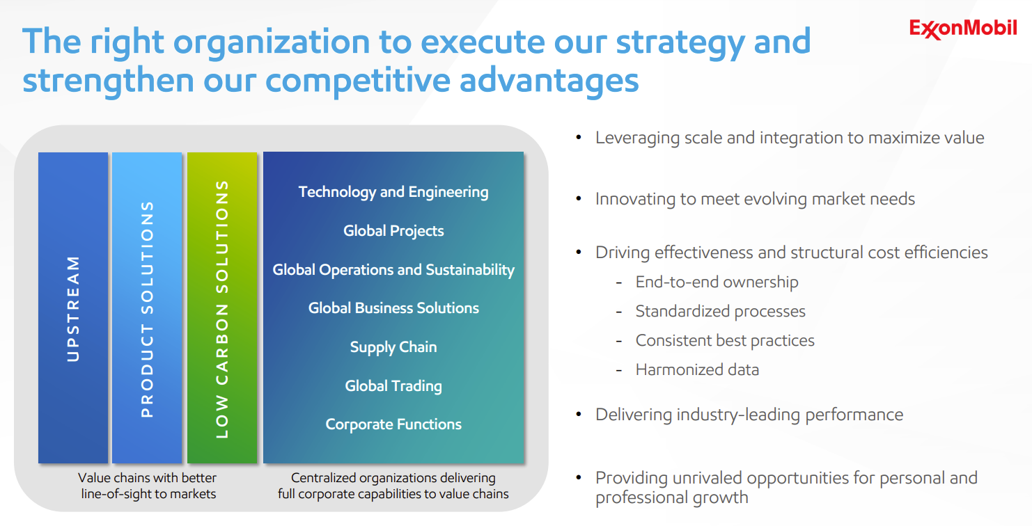 ExxonMobil to outline process, automation, AI efforts | Constellation ...