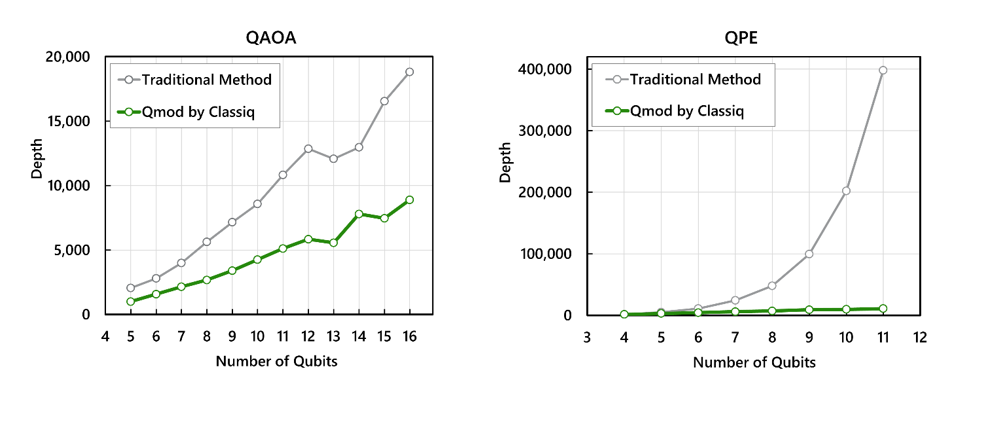 Practical quantum computing advances ramp up going into 2025 ...