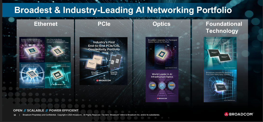 Broadcom continues to ride AI infrastructure wave with strong Q4 ...