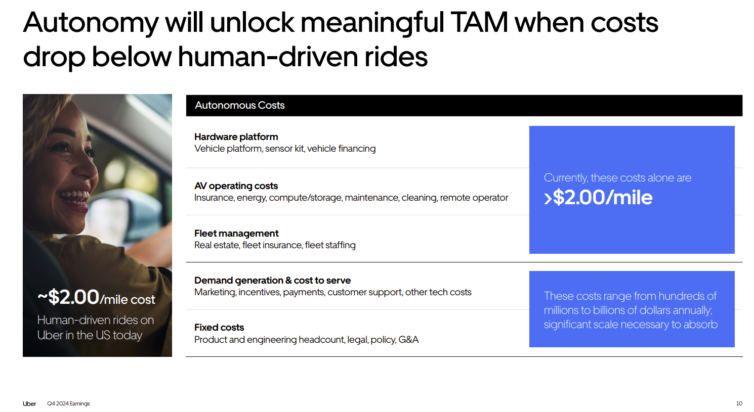 Uber outlines its autonomous vehicle plan | Constellation Research Inc.