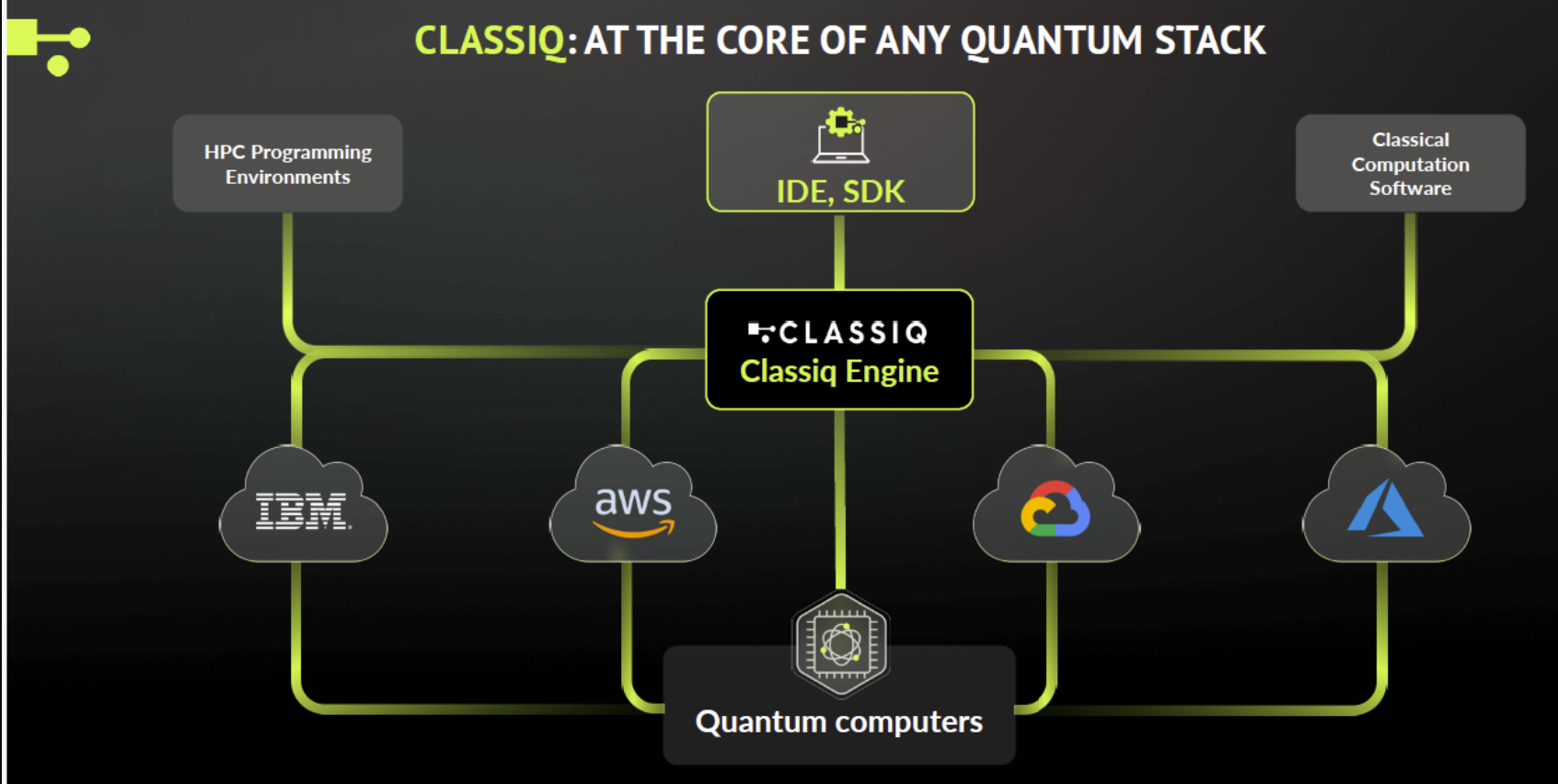 Classiq raises $110 million, plans to build out quantum computing ...