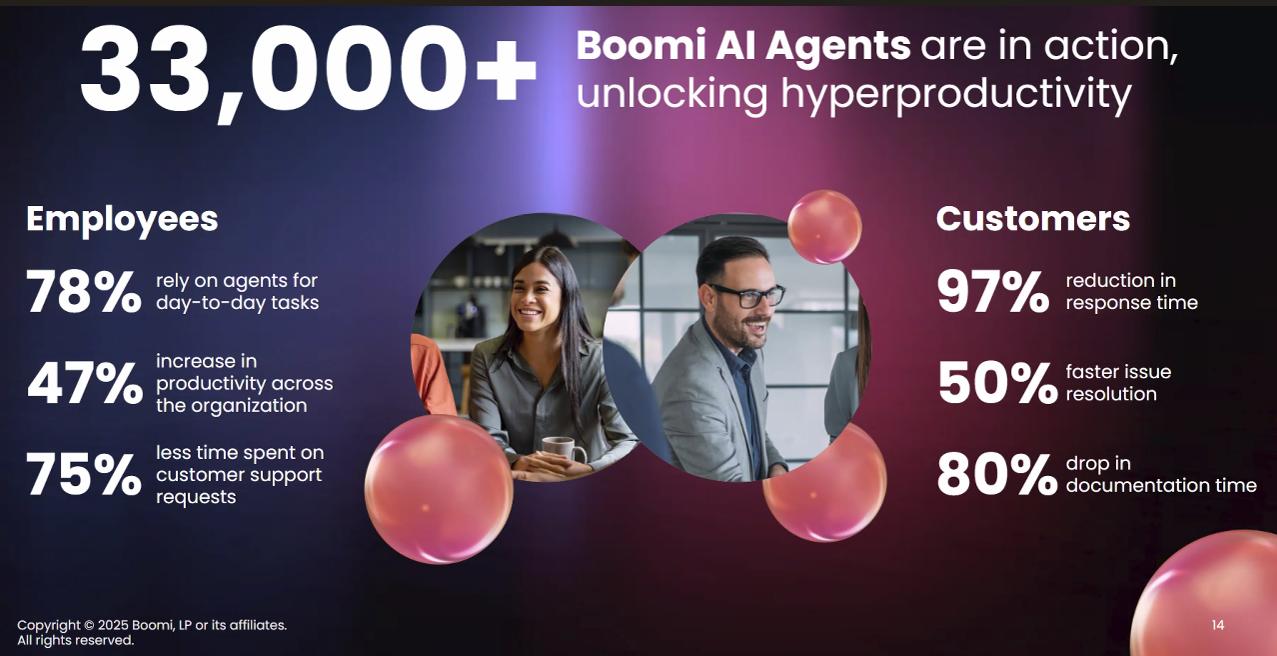 Boomi World 2025: Agentstudio, AWS pact, 33,000 AI agents deployed ...