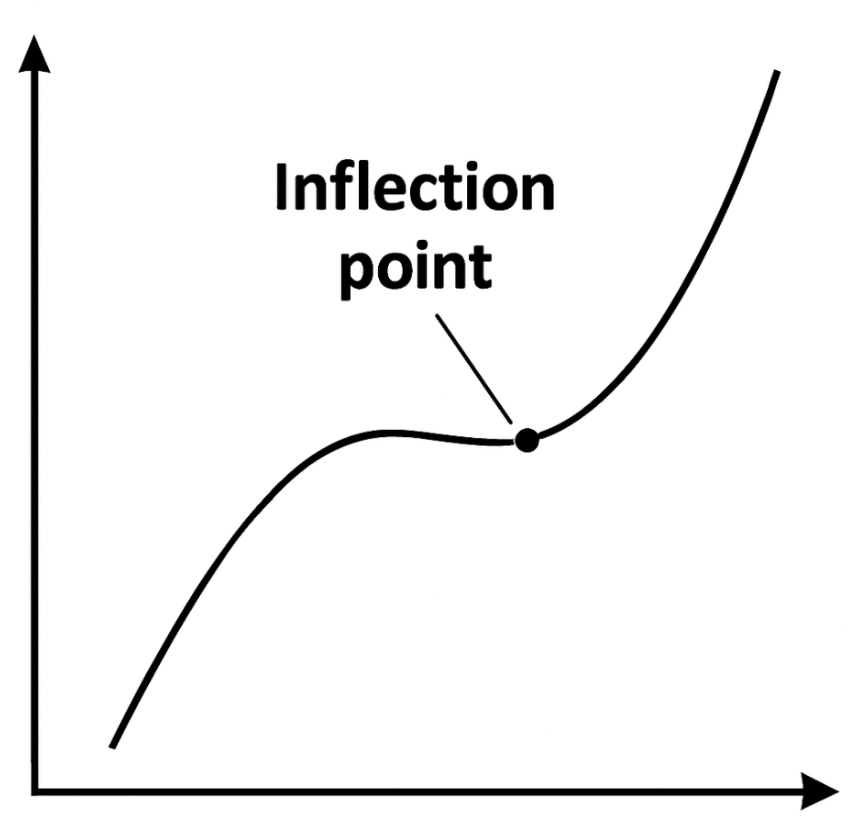 A tour of enterprise tech inflection points | Constellation Research Inc.