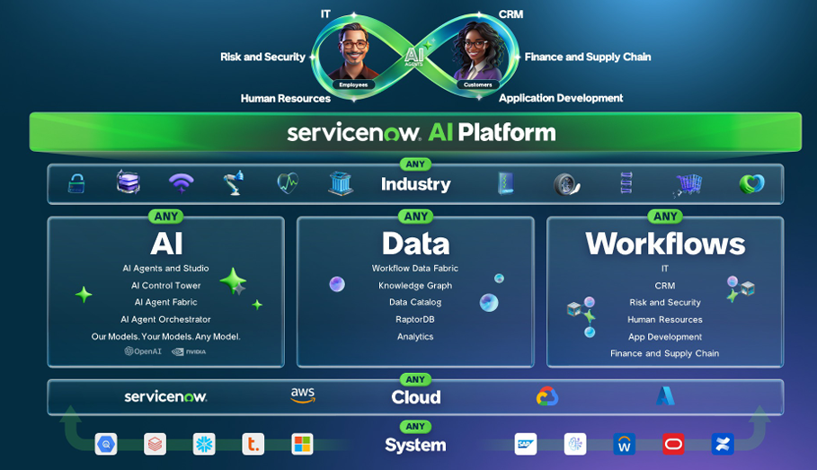 ServiceNow offers US government discounts as high as 70% on ITSM ...