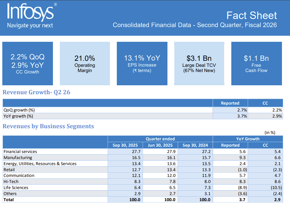 7 takeaways on enterprise AI projects from Infosys, Wipro Q2 results ...