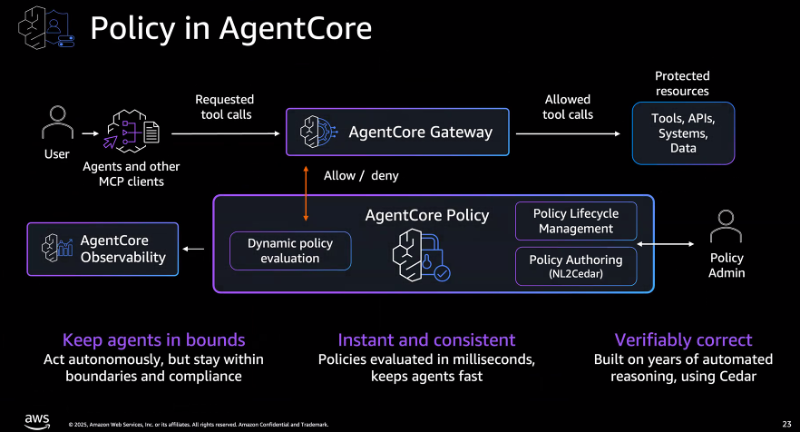 AWS adds AI agent policy, evaluation tools to Amazon Bedrock AgentCore ...