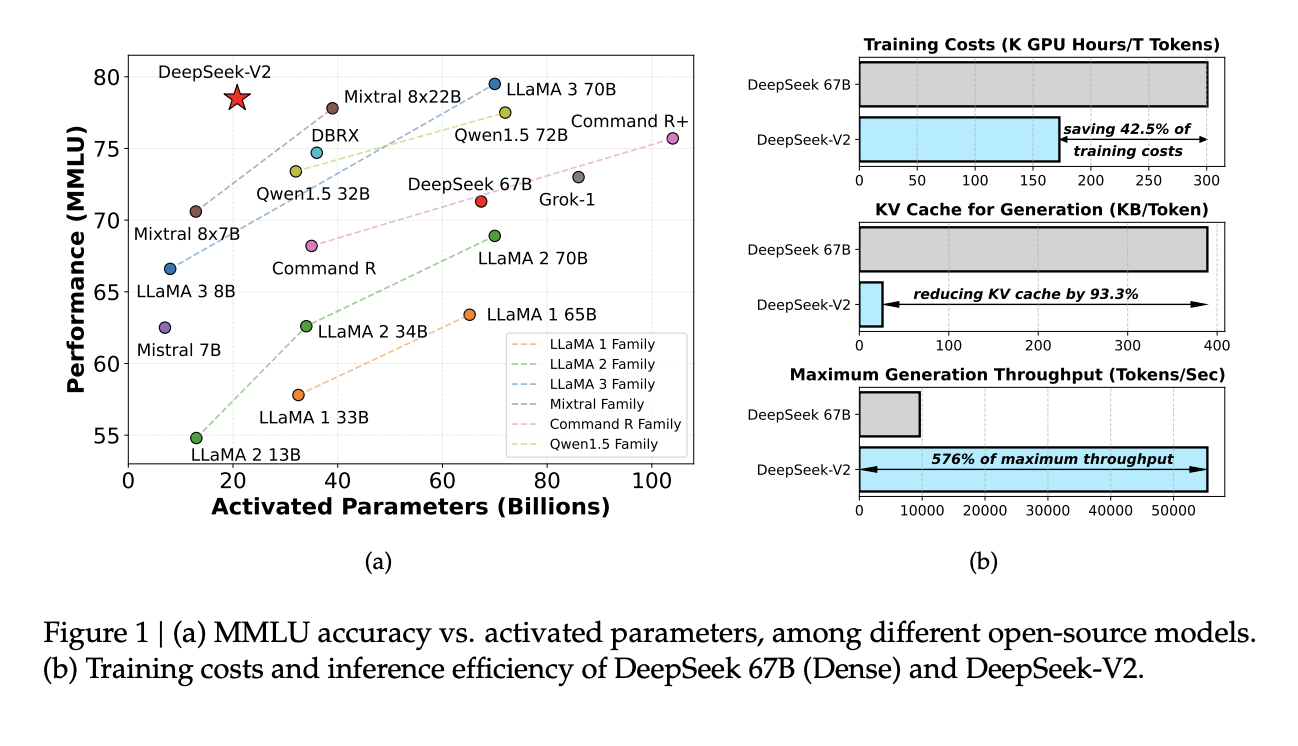 Chinese startup DeepSeek drops a bombshell on the AI world ...