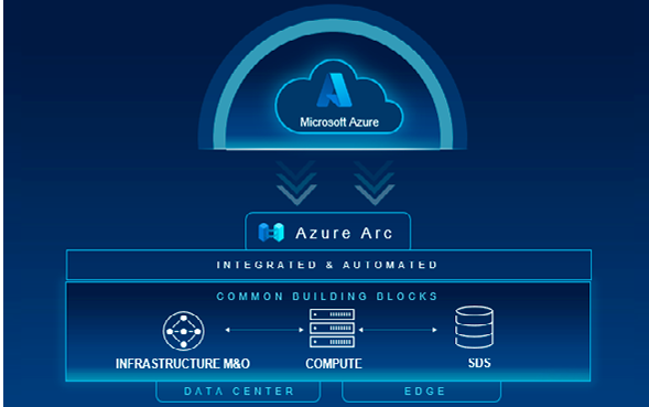 Dell Technologies revamps APEX Cloud platform | Constellation Research Inc.