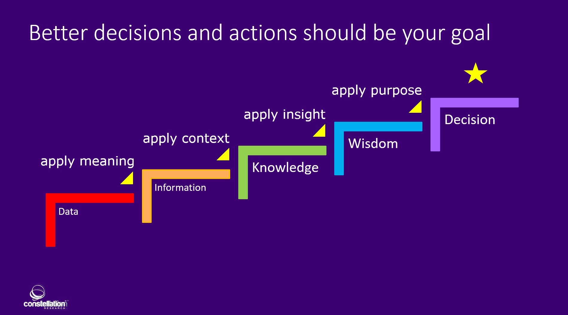 Actionable Intelligence: The Next Era for BI, Analytics and Apps ...