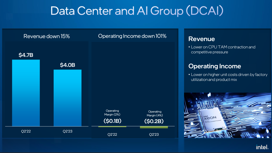 Intel's Q2 better than expected, issues remain | Constellation Research ...