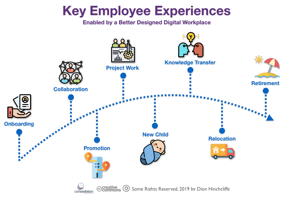 Elevate Work Culture: Employee Experience Platforms Elevate Work Culture: Employee Experience Platforms