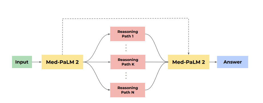 Get ready for a parade of domain specific LLMs | Constellation Research ...