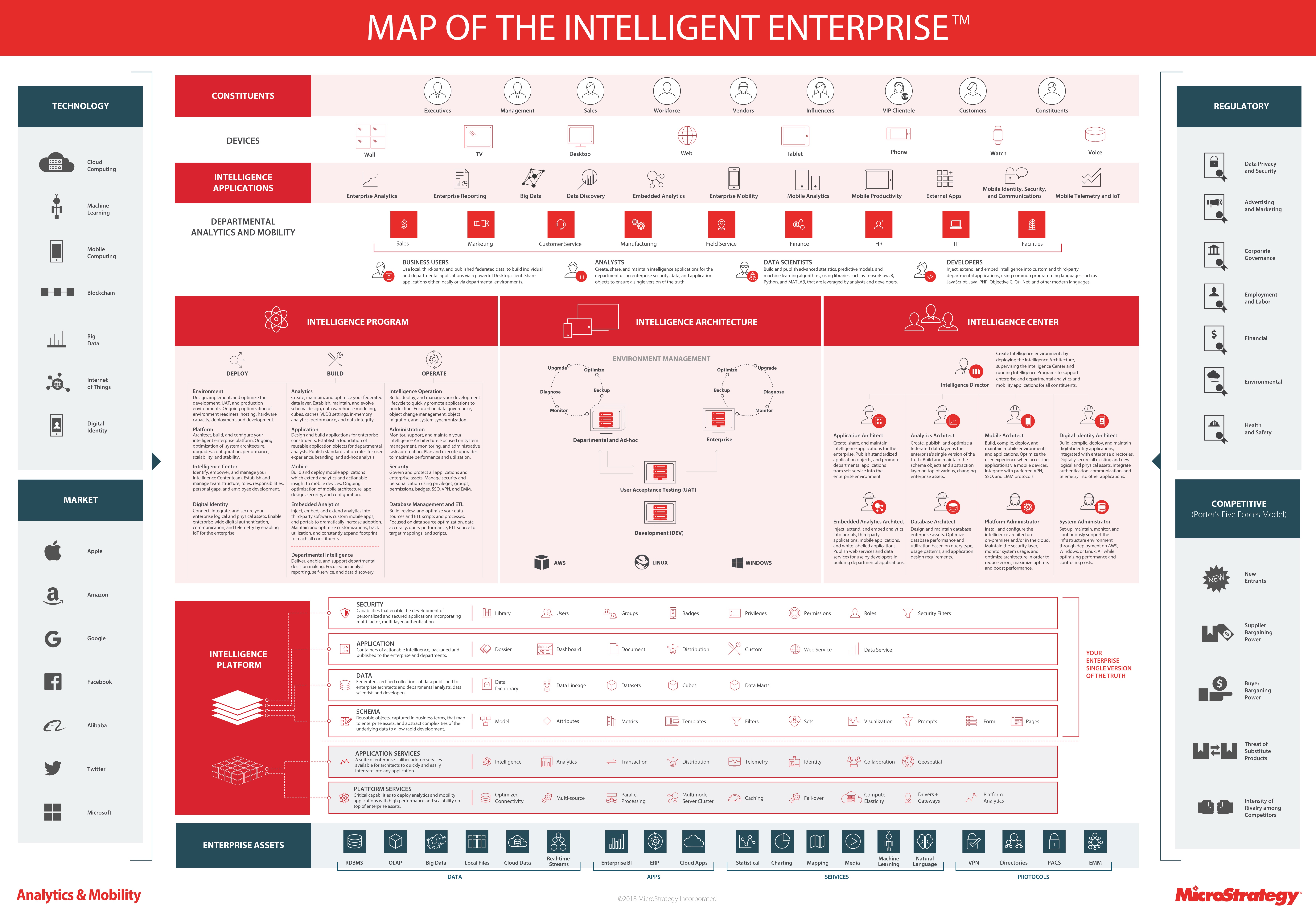 MicroStrategy Makes Case for Agile Analytics on its Enterprise Platform ... MicroStrategy Makes Case for Agile Analytics on its Enterprise Platform ...