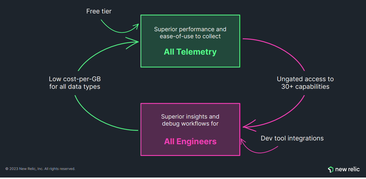 New Relic goes private in $6.5 billion deal, aims to accelerate ...