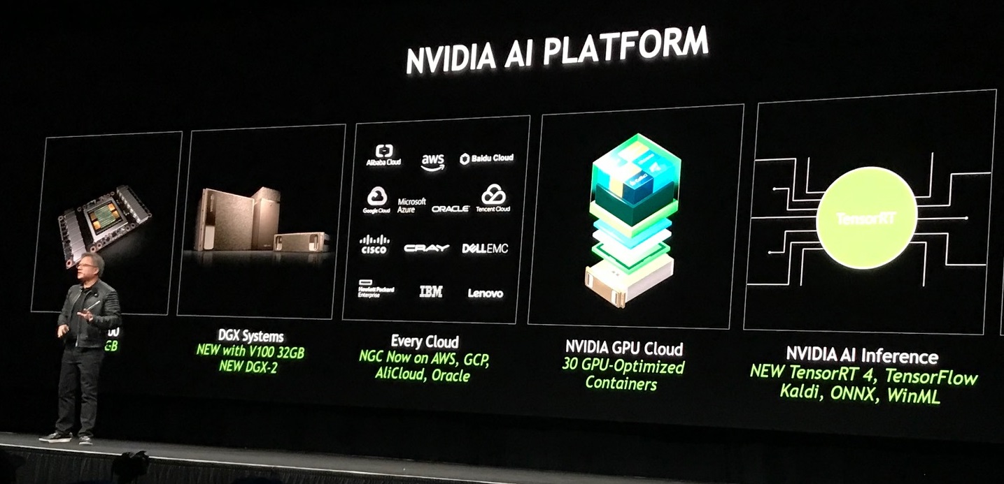 Nvidia Accelerates Artificial Intelligence, Analytics with an Ecosystem ... Nvidia Accelerates Artificial Intelligence, Analytics with an Ecosystem ...