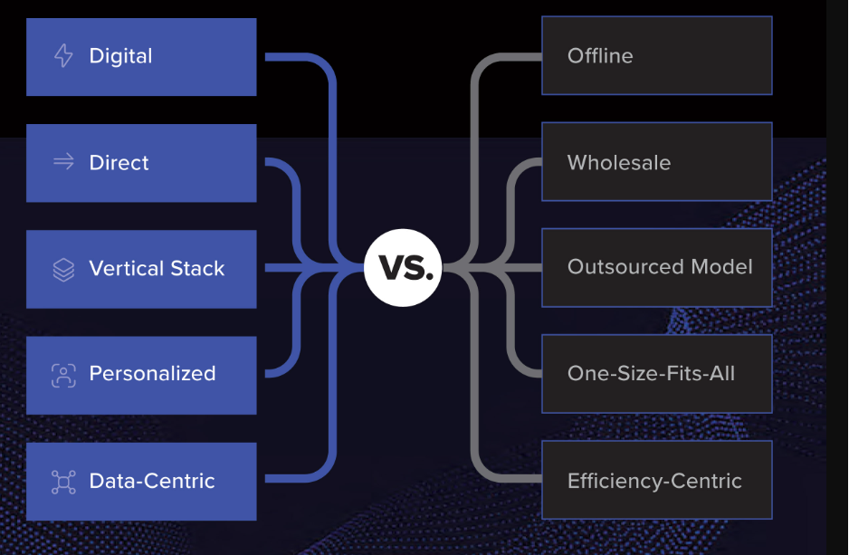 Can ODDITY disrupt health, wellness with data, AI models ...