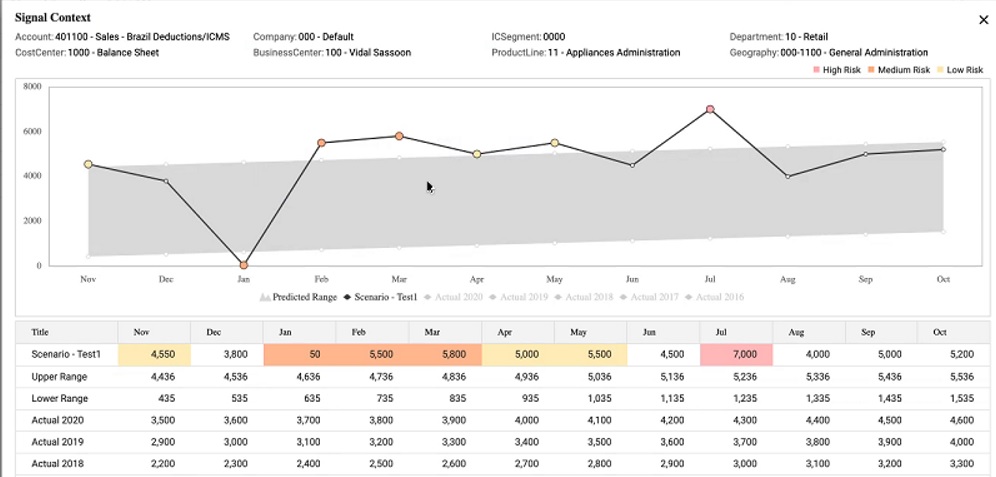 Planful Gets Predictive, Heating Up Augmented Planning Era ...