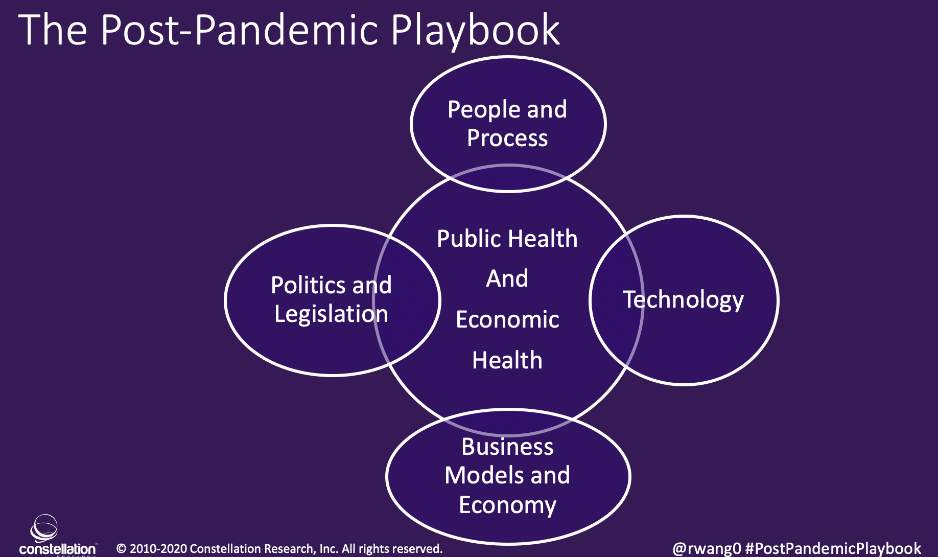 Monday's Musings: Why Every Organization Must Build A Post Pandemic ... Monday's Musings: Why Every Organization Must Build A Post Pandemic ...