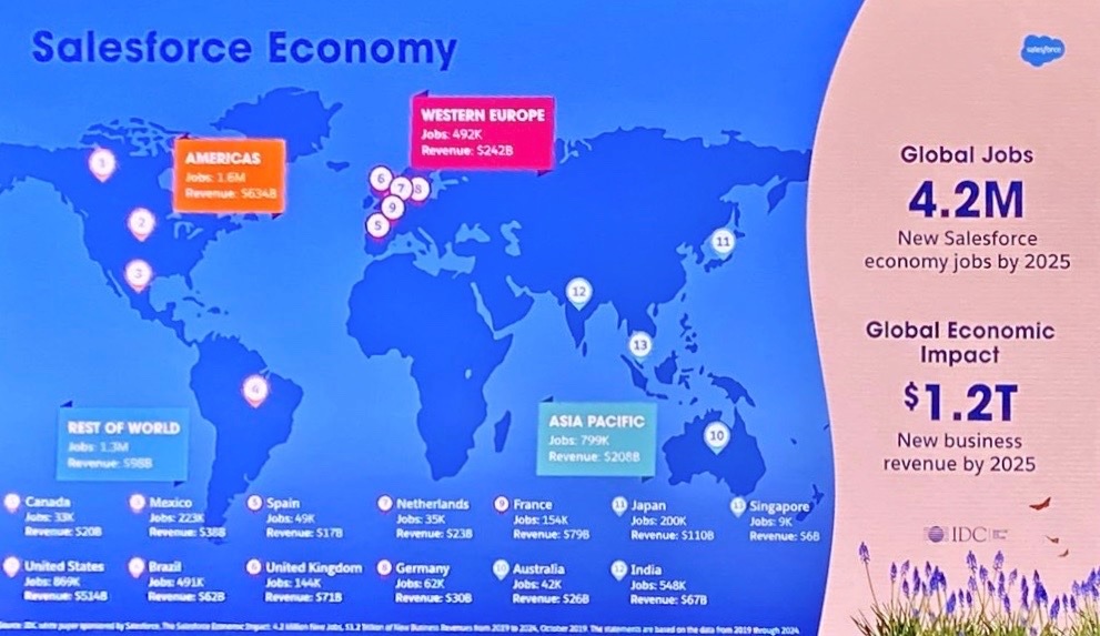 Dreamforce 2019: Inside 15 Einstein and Einstein Analytics ...
