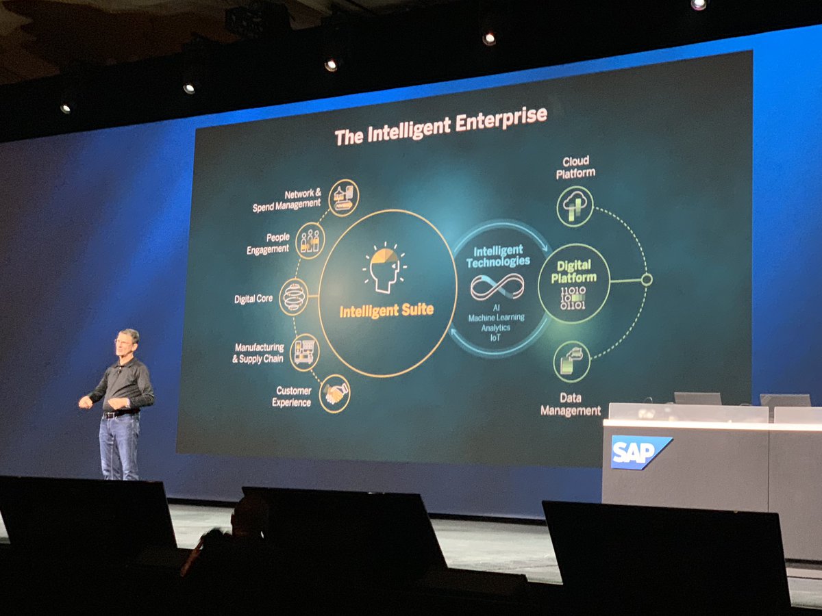 The Evolution of the SAP Cloud Platform as Digital Enterprise ...