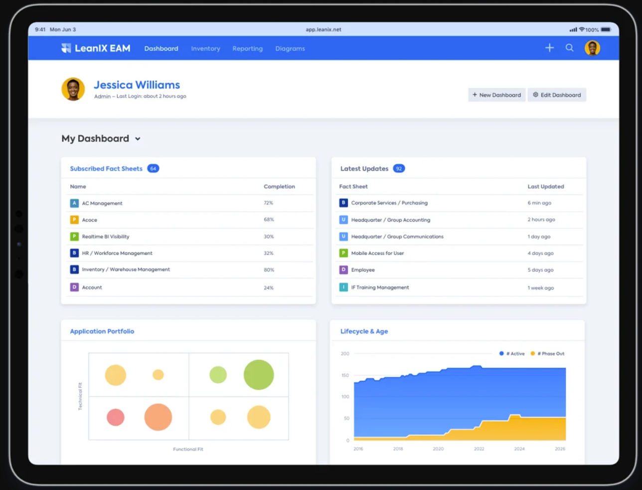 SAP buys LeanIX, aims to couple it with Signavio, system transformation ...