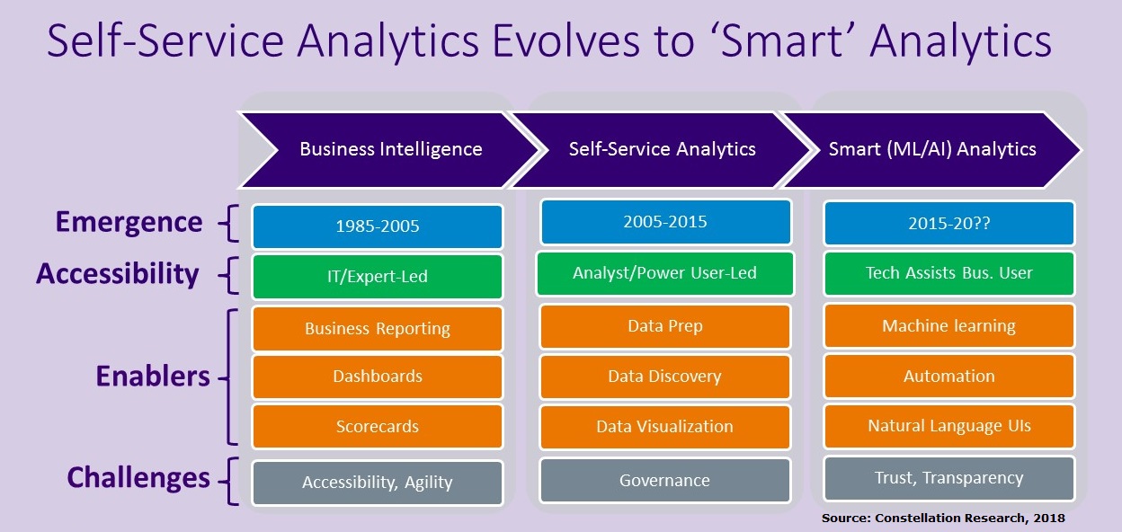 Embrace the Era of Smart Analytics | Constellation Research Inc.